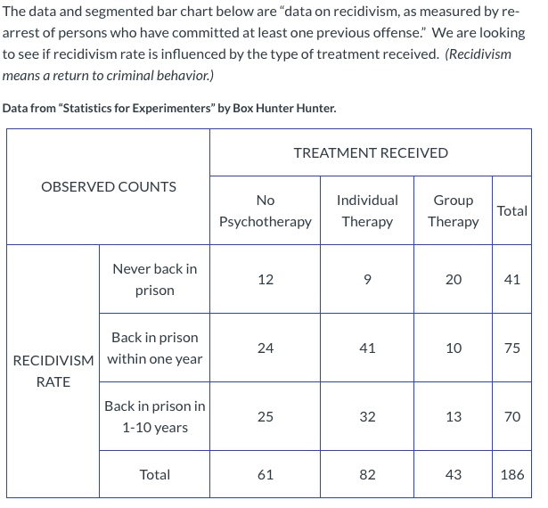 The data and segmented bar chart below are "data on | Chegg.com