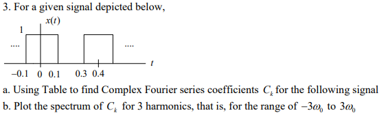 Solved 3. For a given signal depicted below, x(1) -0.1 0 0.1 | Chegg.com