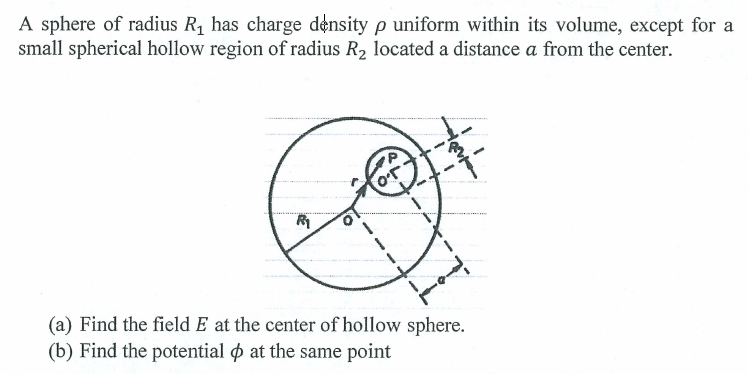 Solved A sphere of radius R1 ﻿has charge density p uniform | Chegg.com
