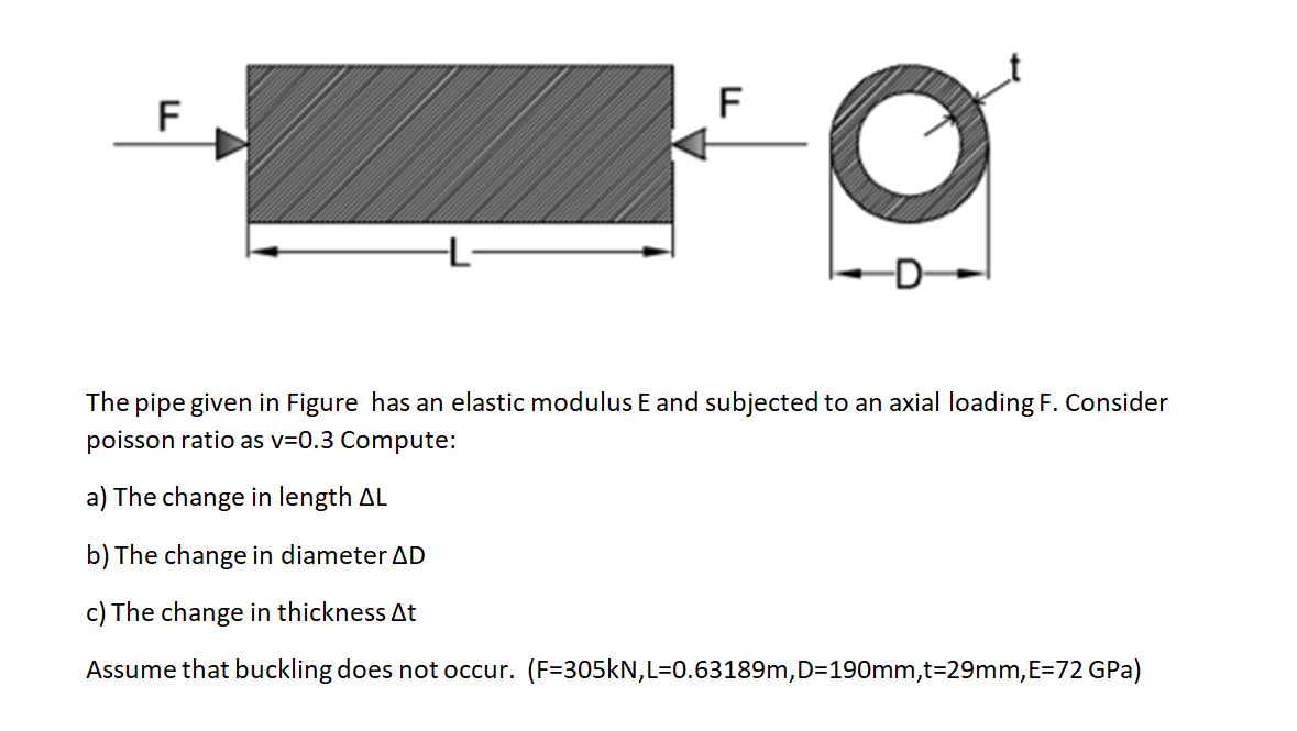 Solved F F The pipe given in Figure has an elastic modulus E | Chegg.com