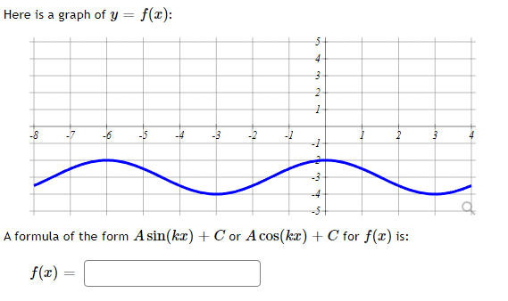 Solved Here is a graph of y=f(x) : Δ formula of the form | Chegg.com