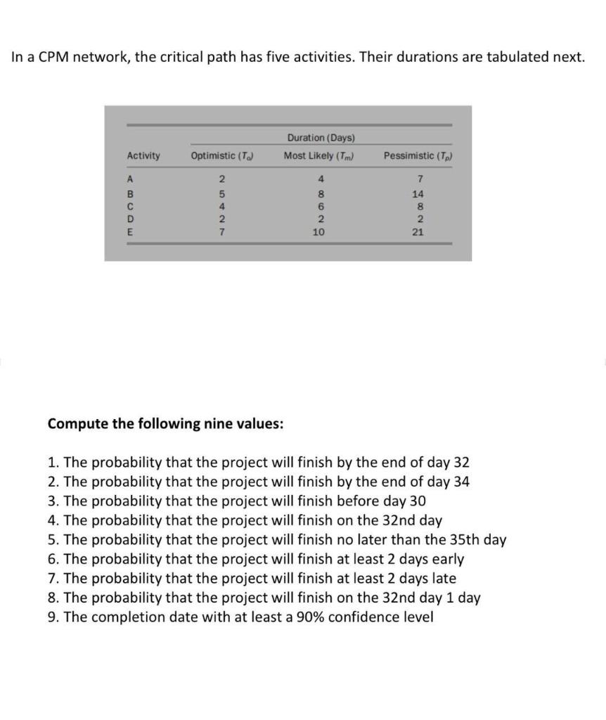 Solved In a CPM network, the critical path has five | Chegg.com