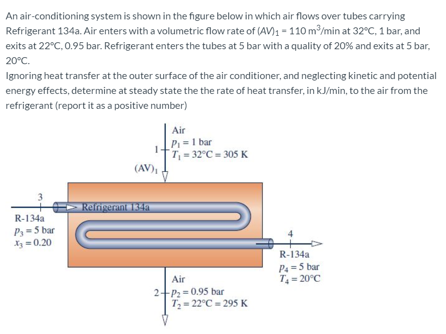 Solved An air-conditioning system is shown in the figure | Chegg.com