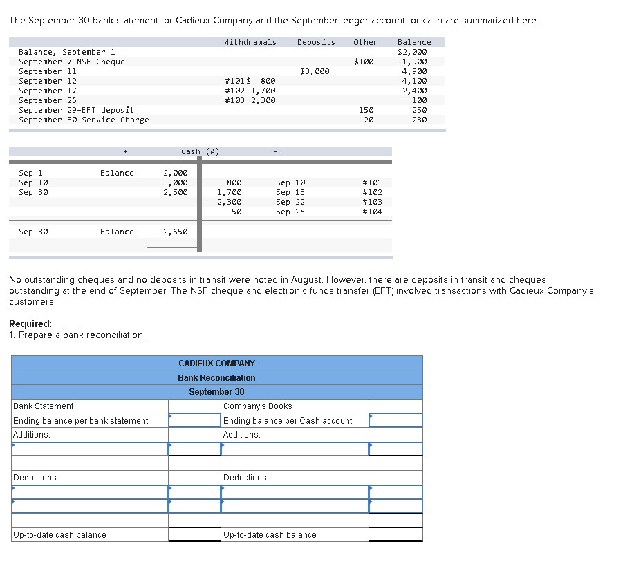 Solved The September 30 bank statement for Cadieux Company | Chegg.com