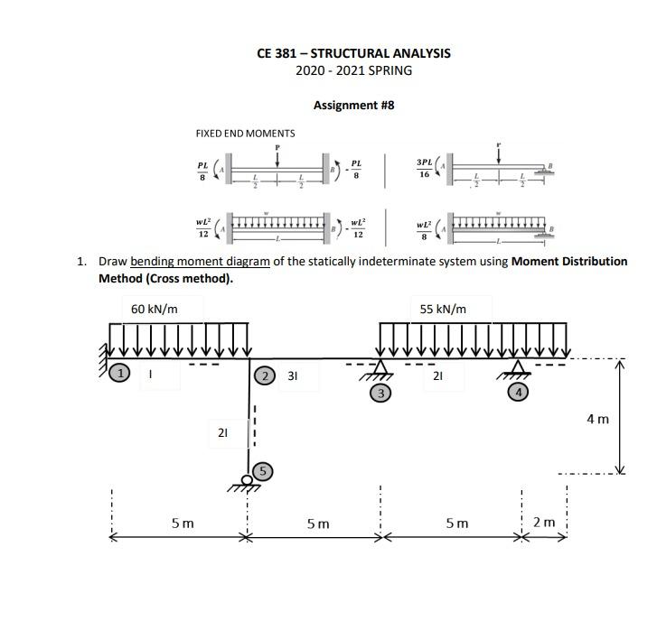 Solved CE 381 - STRUCTURAL ANALYSIS 2020-2021 SPRING | Chegg.com