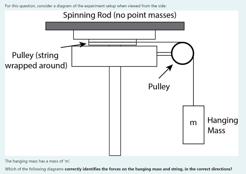 Solved For this question, consider a diagram of the | Chegg.com
