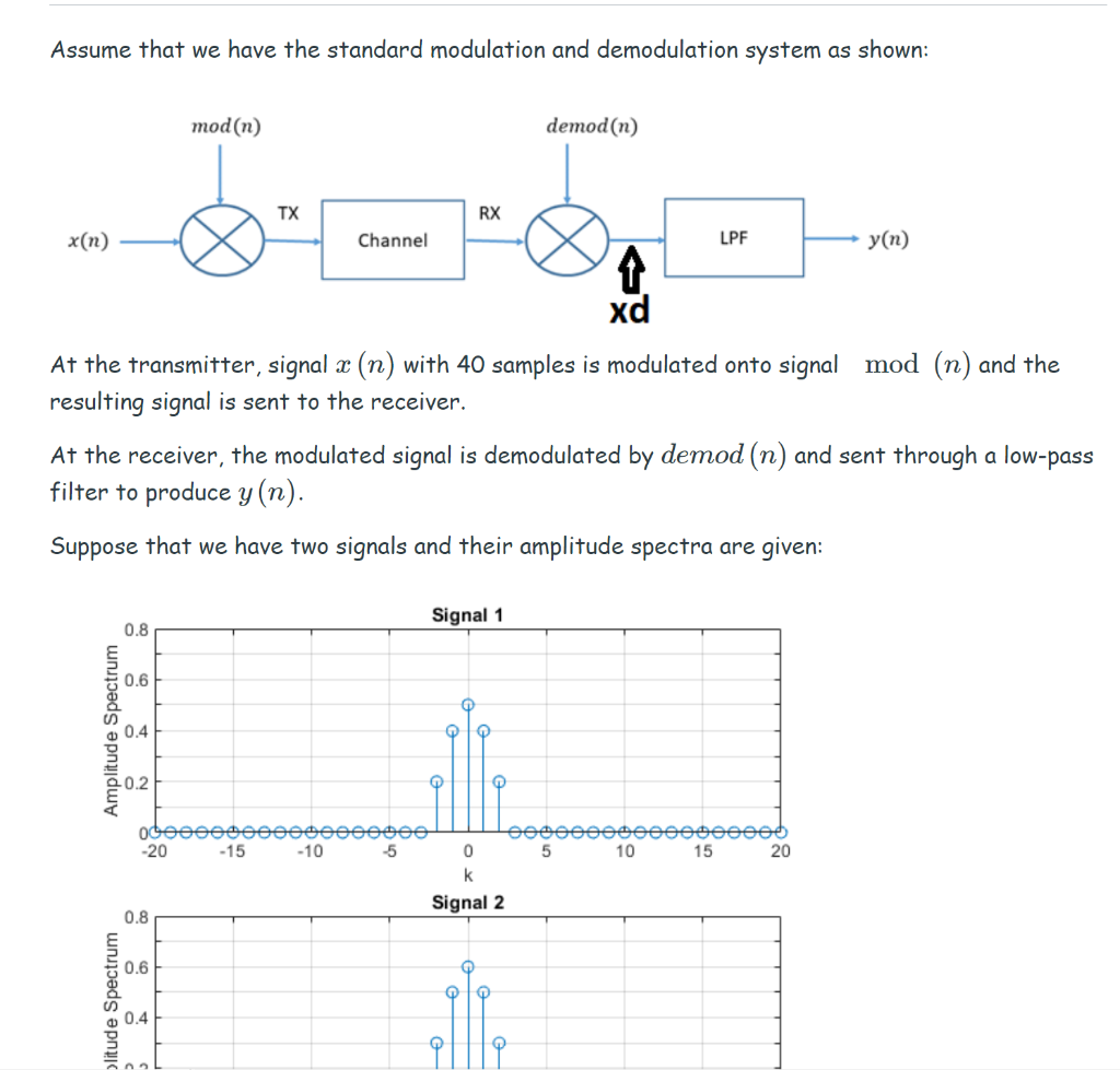 Assume that we have the standard modulation and | Chegg.com