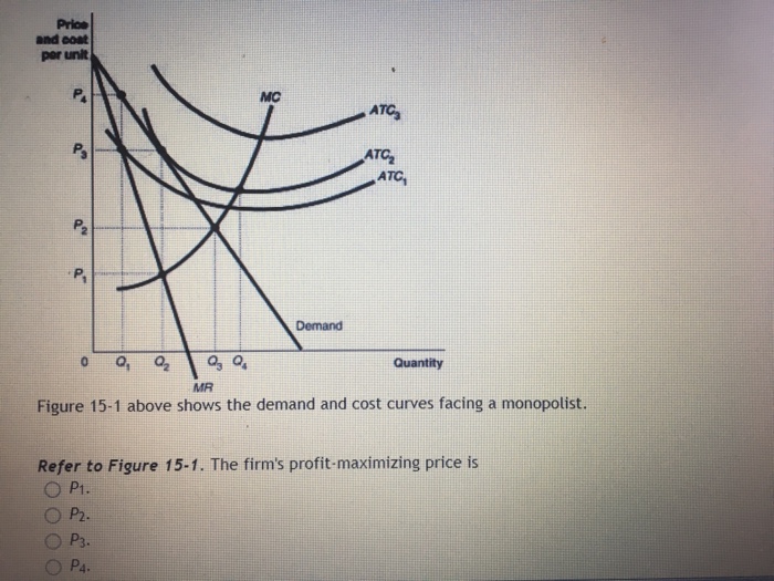Solved Refer to Figure 15-1. The firm's profit-maximizing | Chegg.com Solved Refer to Figure 15-1. The firm's profit-maximizing | Chegg.com