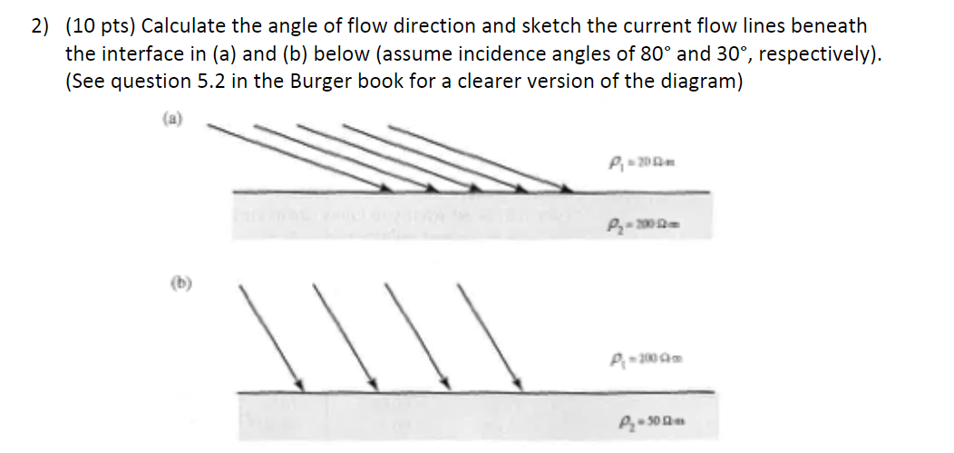 Solved 2) (10 pts) Calculate the angle of flow direction and | Chegg.com
