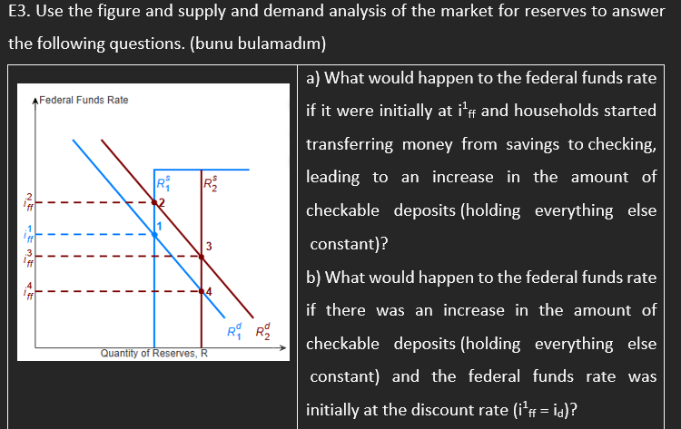 Solved E3. ﻿Use the figure and supply and demand analysis of | Chegg.com