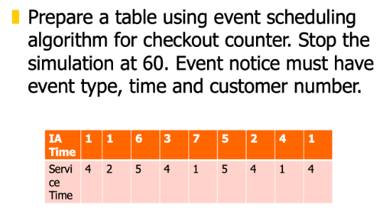Solved Prepare a table using event scheduling algorithm for | Chegg.com