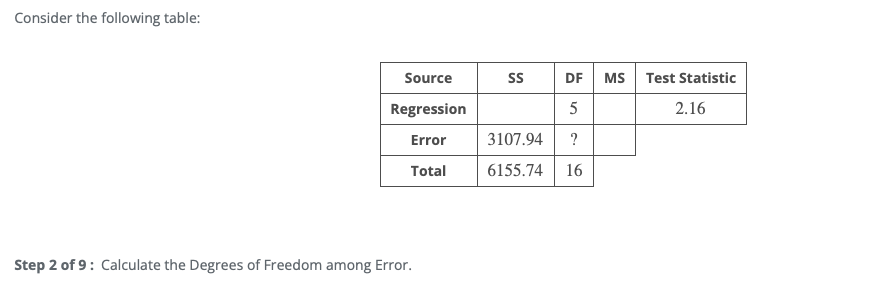 Solved Step 3 of 9: Calculate the Mean Squared Regression. | Chegg.com
