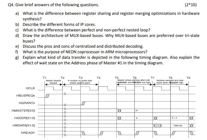 Solved Q4. Give brief answers of the following questions. | Chegg.com