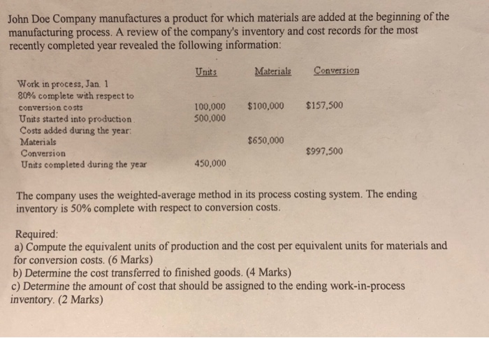 Solved John Doe Company manufactures a product for which | Chegg.com