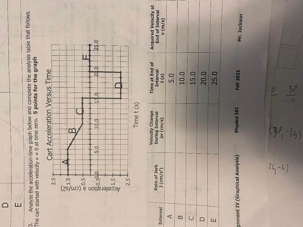 Solved E 3. Analyze the acceleration-time graph below and | Chegg.com