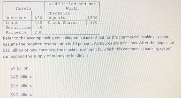 Solved Liabilities and Net Worth Assets Checkable $300 | Chegg.com