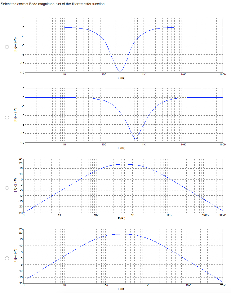 Solved Active broadband first order bandpass filter that | Chegg.com