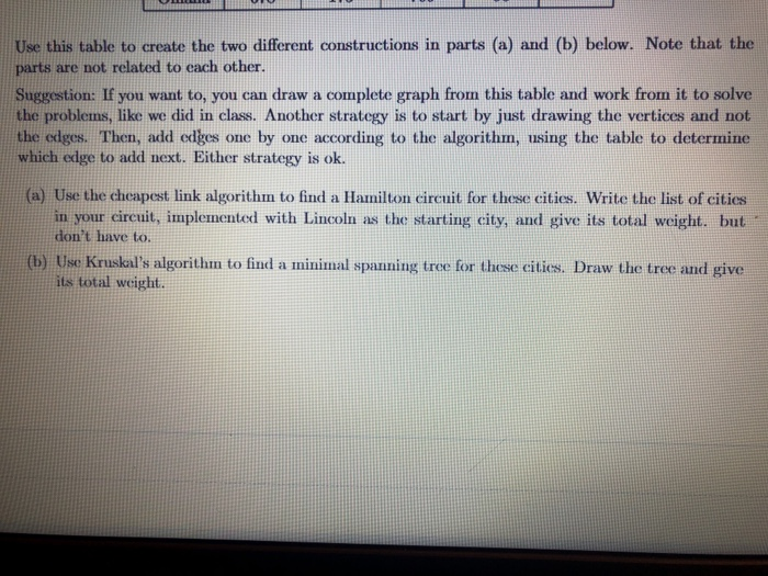 Solved A) use the cheapest link algorithum to find a | Chegg.com