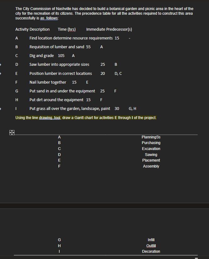 Solved The City Commission of Nashville has decided to build | Chegg.com