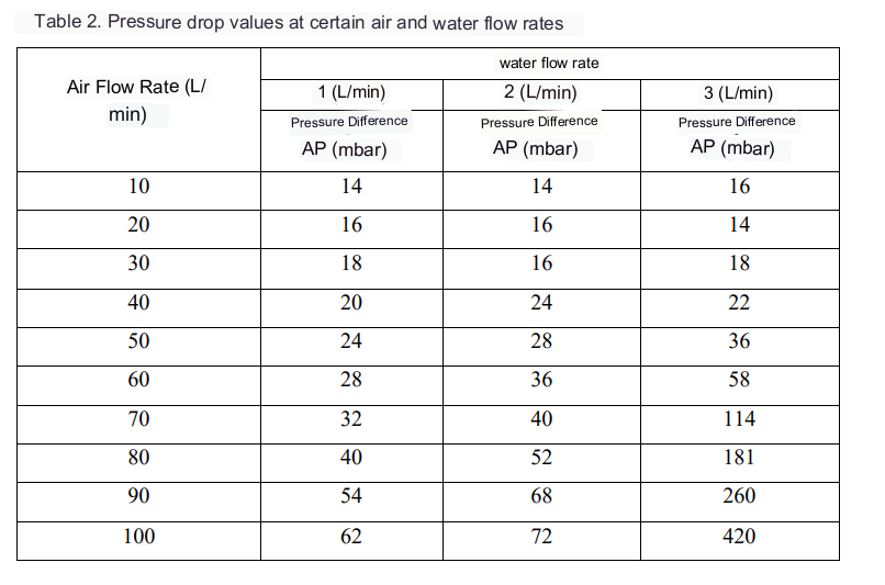 Solved Determine the loading and overflow points for each | Chegg.com