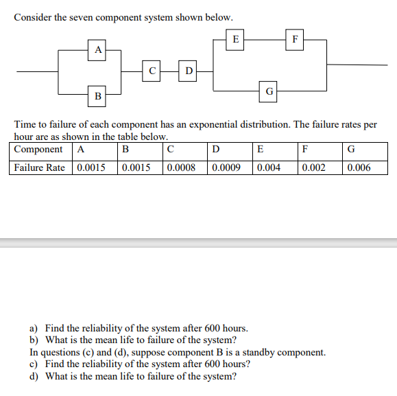Solved Consider the seven component system shown below. E F | Chegg.com