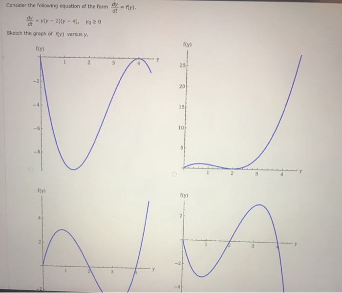 Solved Consider the following equation of the form dy) | Chegg.com