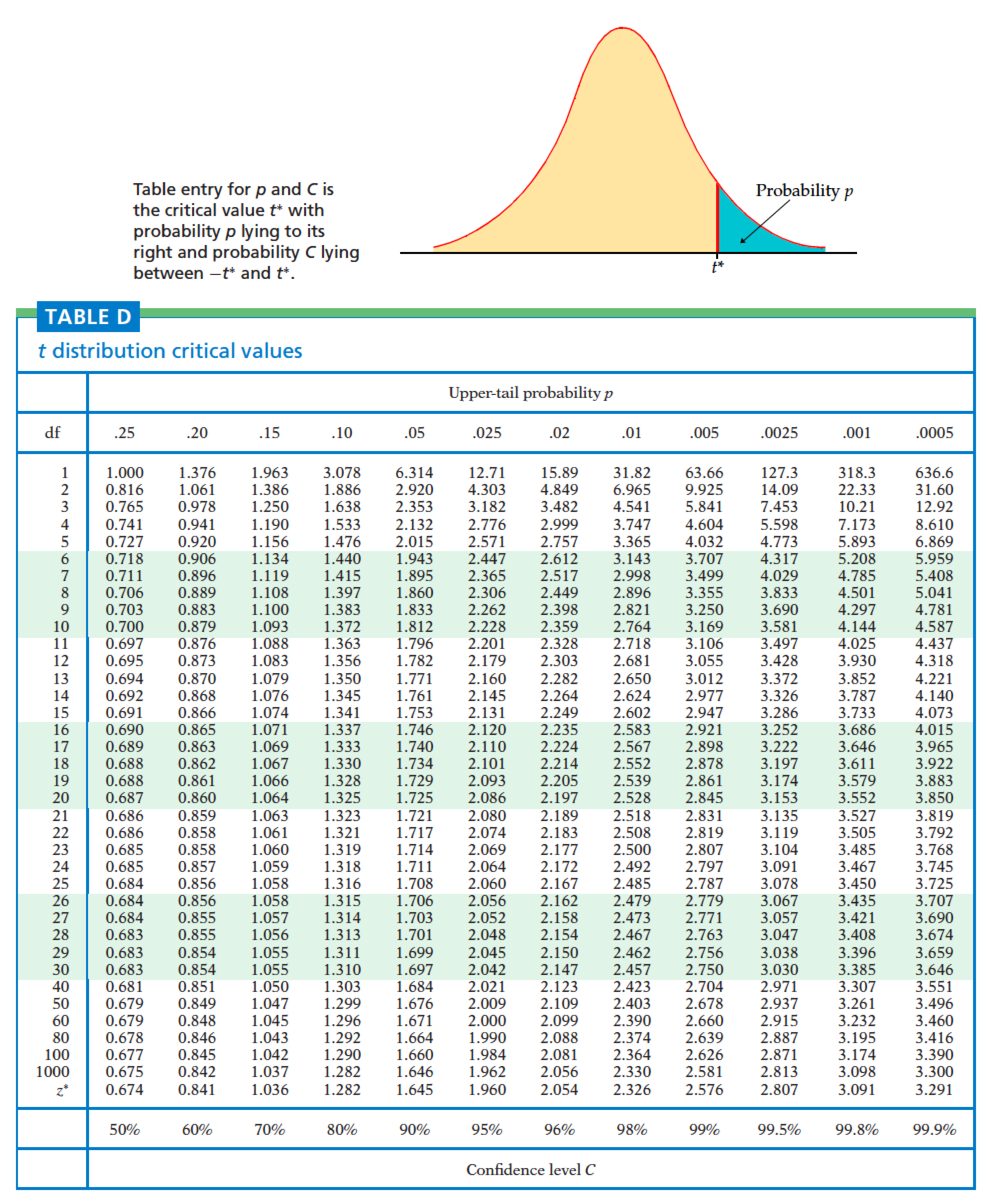 solved-table-8-2-shows-a-different-random-sampling-of-20-chegg