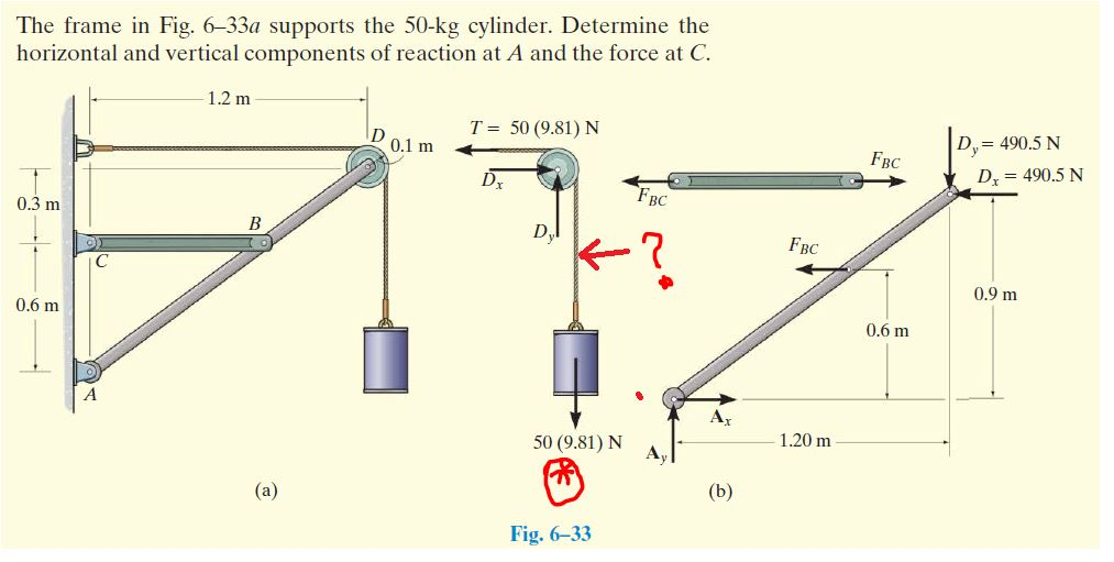 Solved Why does the part of the rope ( marked with an arrow | Chegg.com