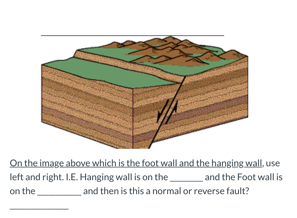 Solved On the image above which is the foot wall and the | Chegg.com