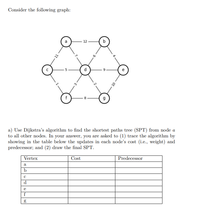 Solved Consider The Following Graph 12 9 9 F G A Use