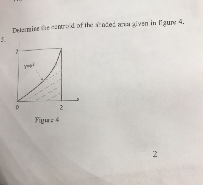 Solved Determine the centroid of the shaded area given in | Chegg.com