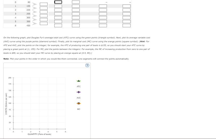 Solved On the following graph, plot Douglas Fur's average | Chegg.com