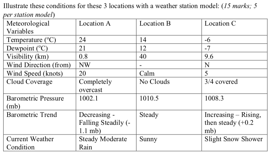 Solved Illustrate these conditions for these 3 locations | Chegg.com