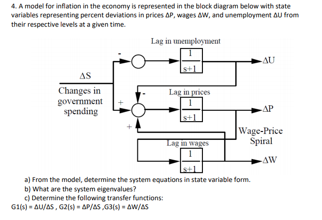 4. A model for inflation in the economy is | Chegg.com