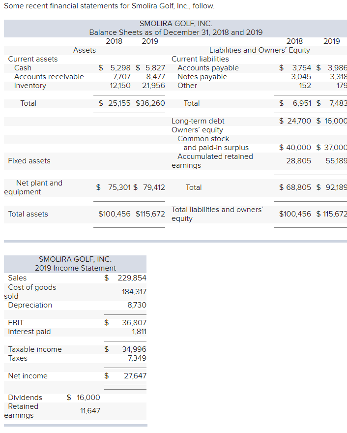 Solved Some recent financial statements for Smolira Golf, | Chegg.com