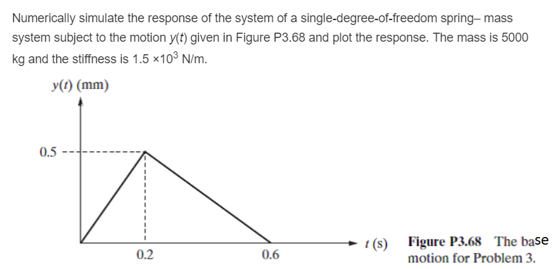 Solved Numerically simulate the response of the system of a | Chegg.com