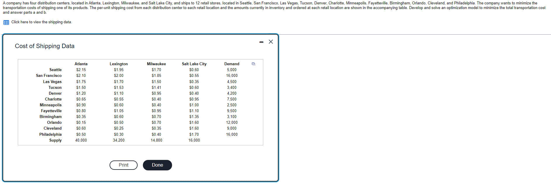 Solved A company has four distribution centers, located in | Chegg.com