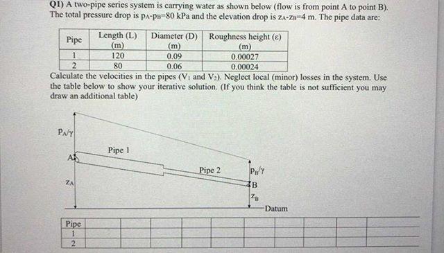Solved Q1) A two-pipe series system is carrying water as | Chegg.com