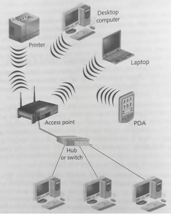 Solved The given below network topology is for small | Chegg.com