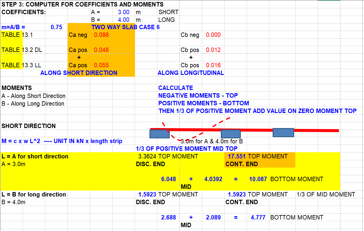 STEP 3: COMPUTER FOR COEFFICIENTS AND MOMENTS | Chegg.com