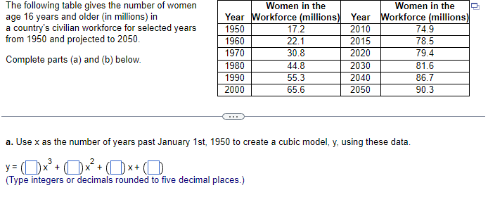 Solved Part B: During what year does the model indicate that | Chegg.com