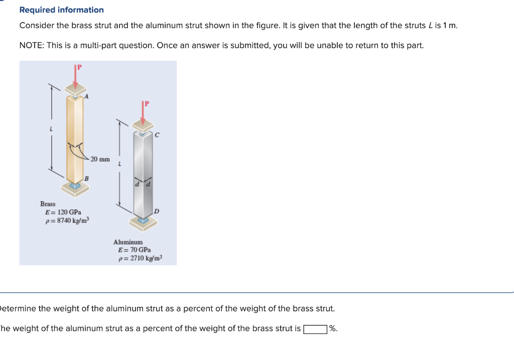 Solved Required information Consider the brass strut and the | Chegg.com