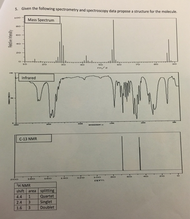 Solved 1. The mass spectrum of 2-heptanol, 3-HEptanol, and | Chegg.com
