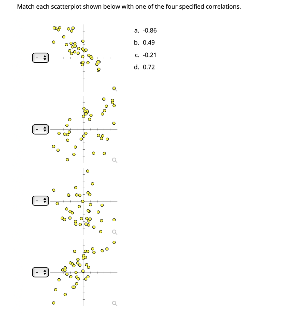 Solved Match each scatterplot shown below with one of the | Chegg.com