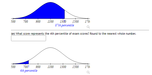 Solved Suppose scores on the SAT exam are normally | Chegg.com