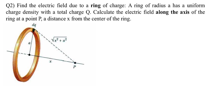 Solved Q2) Find the electric field due to a ring of charge: | Chegg.com