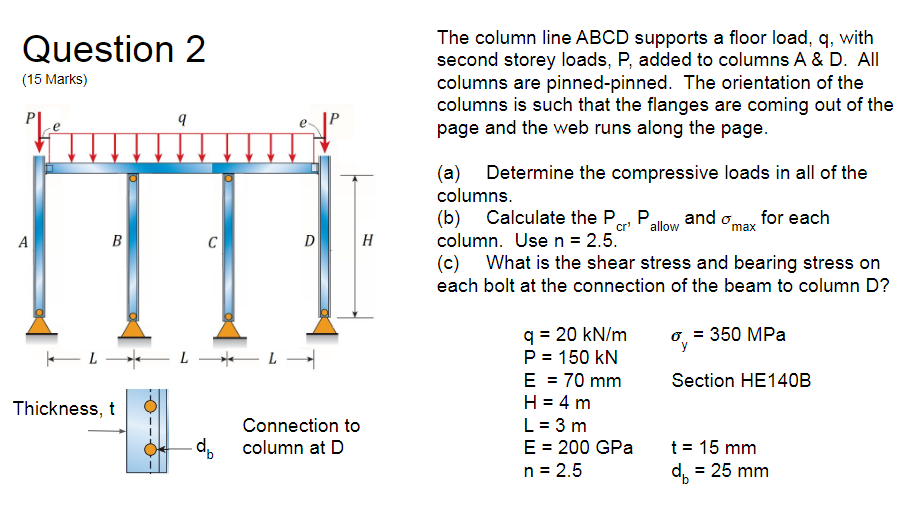 Solved Question 2 (15 Marks) The column line ABCD supports a | Chegg.com