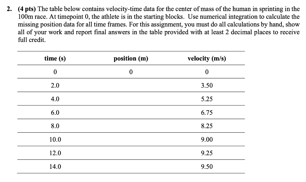 Solved 2. (4 pts) The table below contains velocity-time | Chegg.com