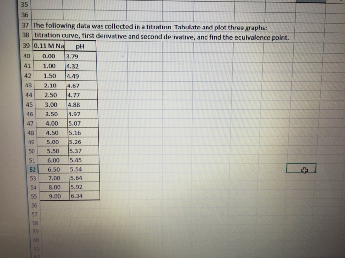 Solved The following data was collected in a titration. | Chegg.com
