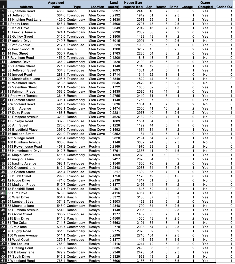 Use the house database and answer questions: 1) Are | Chegg.com